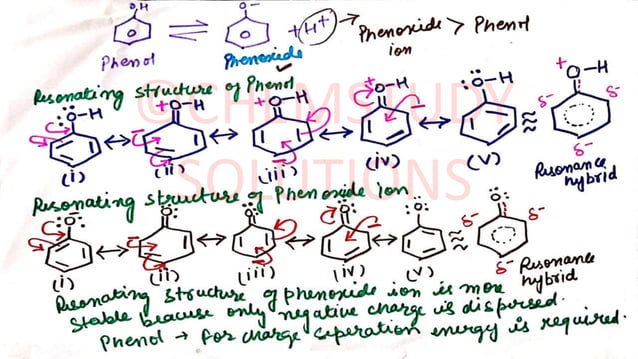 Acidity of phenol|Organic Chemistry-Acidity Of Phenols(Explained in ...