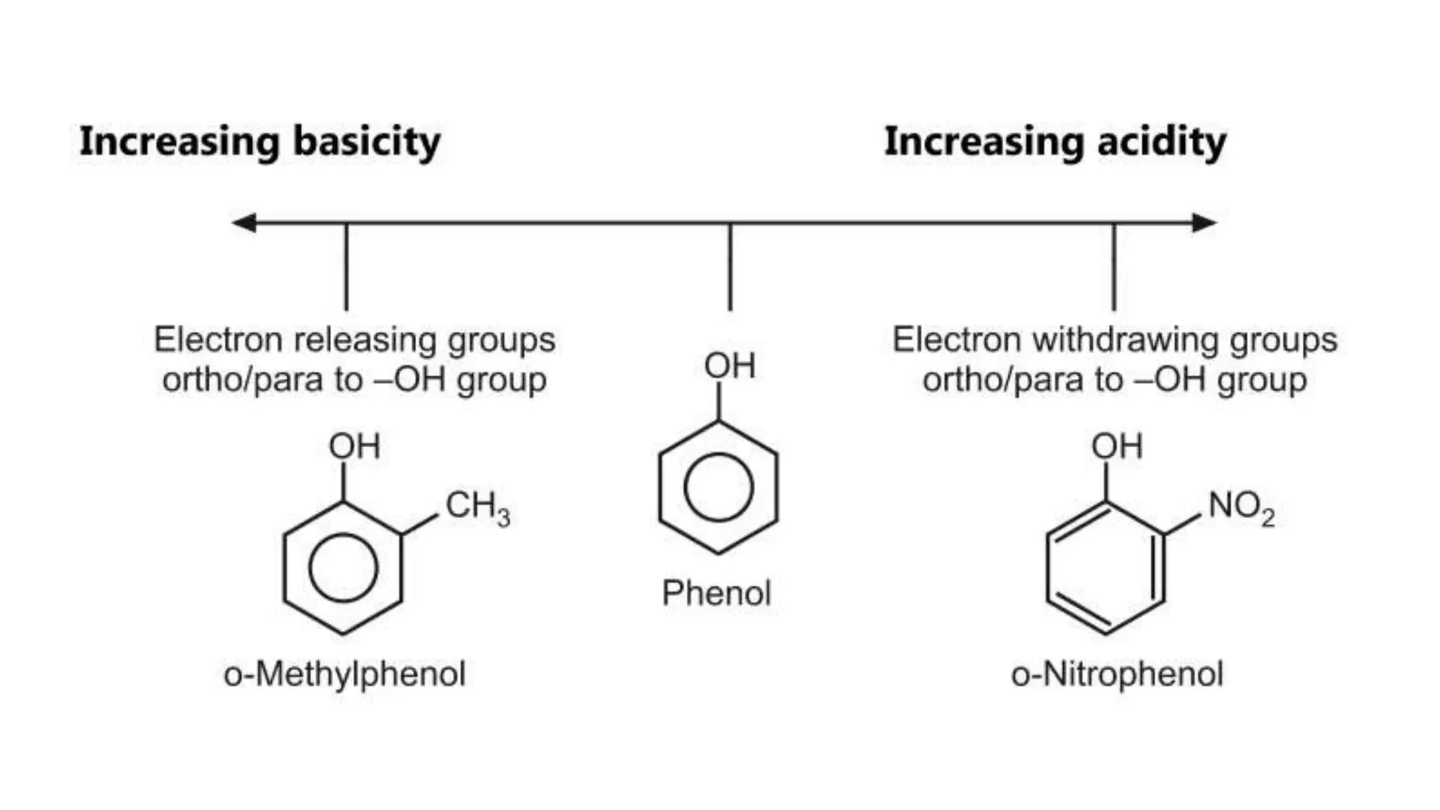 Acidity of phenols | PPTX