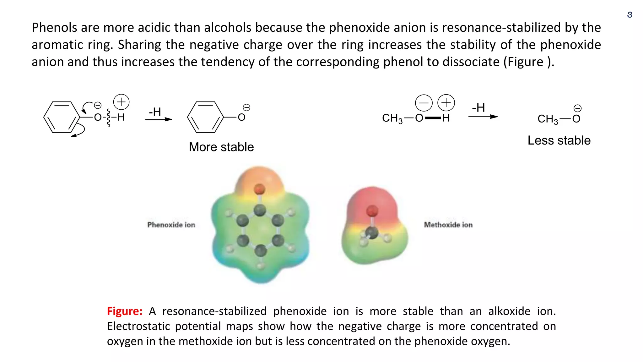 Acidity of phenols | PPTX