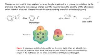 Acidity of phenols | PPTX