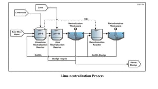 Acid mine drainage | PPTX