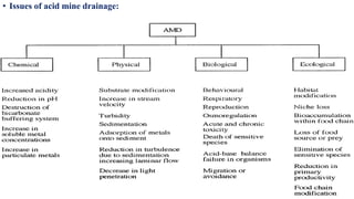 Acid mine drainage | PPTX