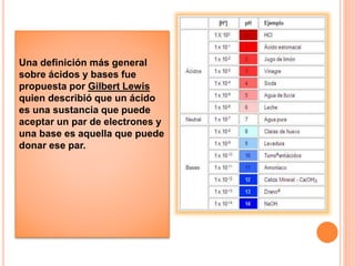 ACIDO - BASE.ppt.pptx