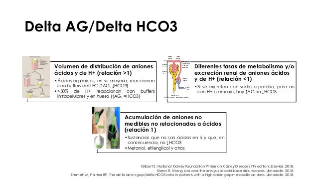 Ácido base: Acidosis metabólica