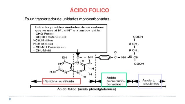 Acido folico