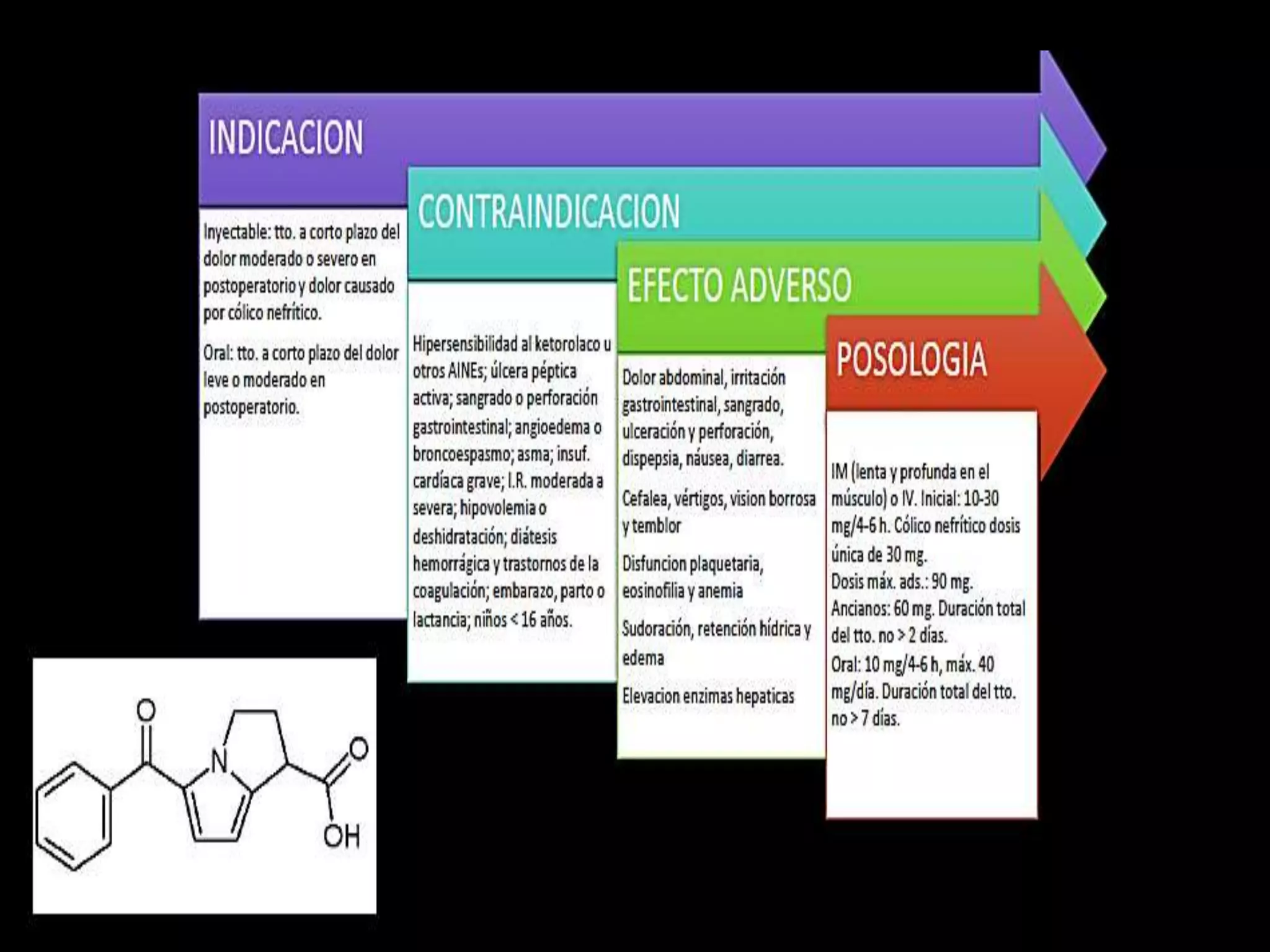 Acido acetico edwin lazo 43 | PPTX