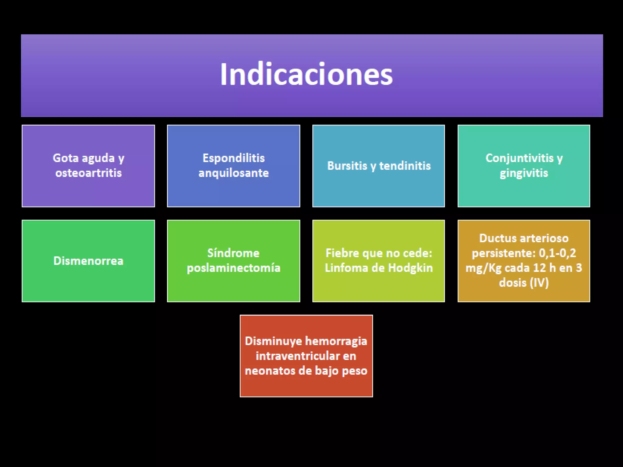 Acido acetico edwin lazo 43 | PPTX