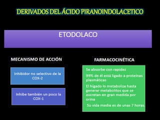Acido acetico edwin lazo 43 | PPT