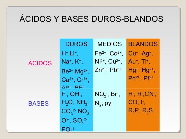 Acidobase