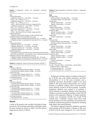 acido base 1.pdf | Endocrine and Metabolic Diseases | Diseases and ...