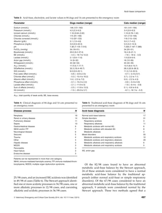 acido base 1.pdf | Endocrine and Metabolic Diseases | Diseases and ...