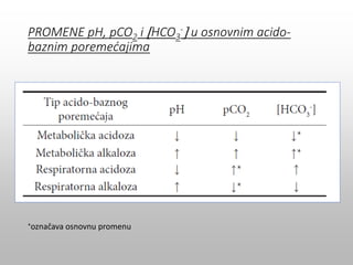 Acidobazna ravnoteza | PDF