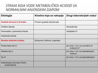 Acidobazna ravnoteza | PDF