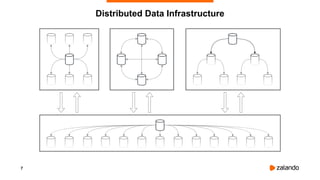 Acid ORC, Iceberg and Delta Lake | PDF