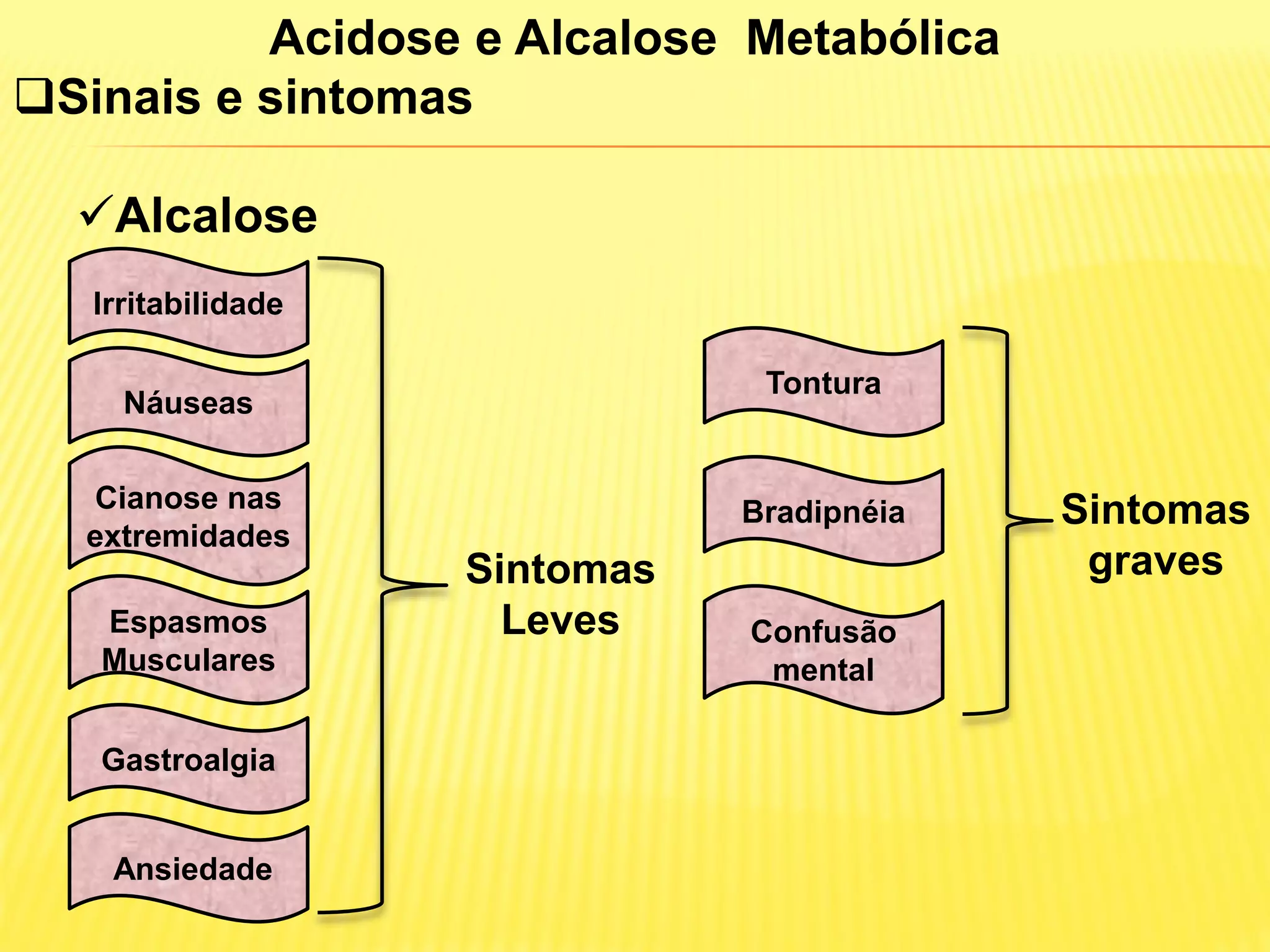 Acidose e alcalose metabolica slide share | PPT