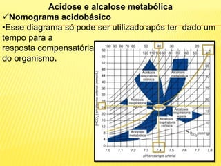 Acidose e alcalose metabolica slide share | PDF