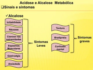 Acidose e alcalose metabolica slide share | PDF