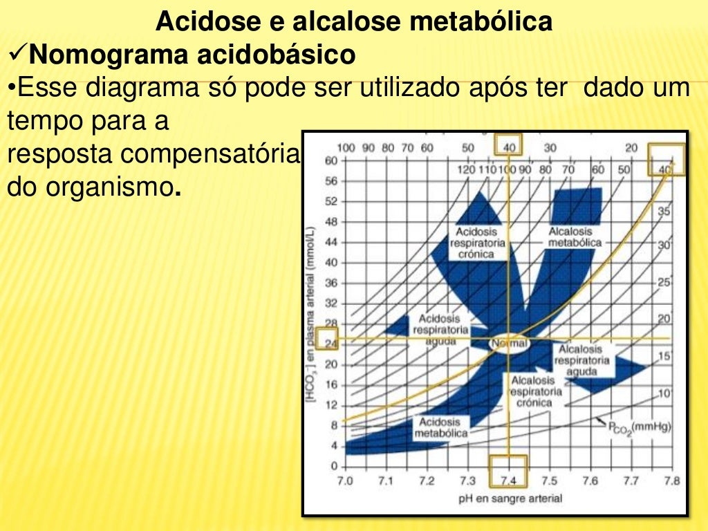 Acidose e alcalose metabolica slide share