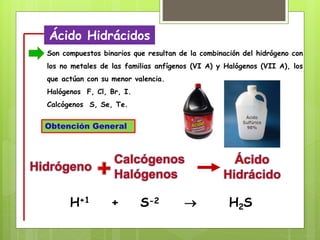 Ácidos Hidrácidos | PPTX