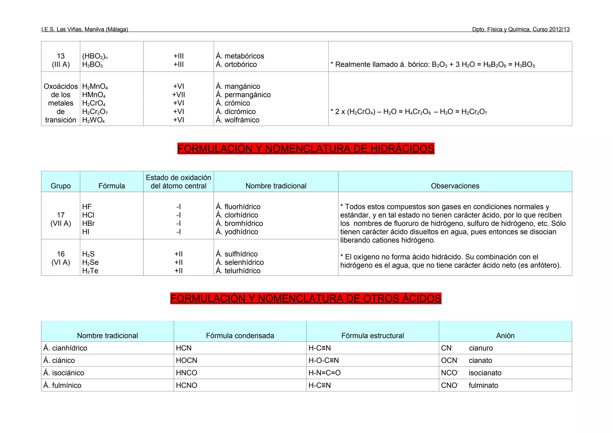 Acidos inorganicos | PPT