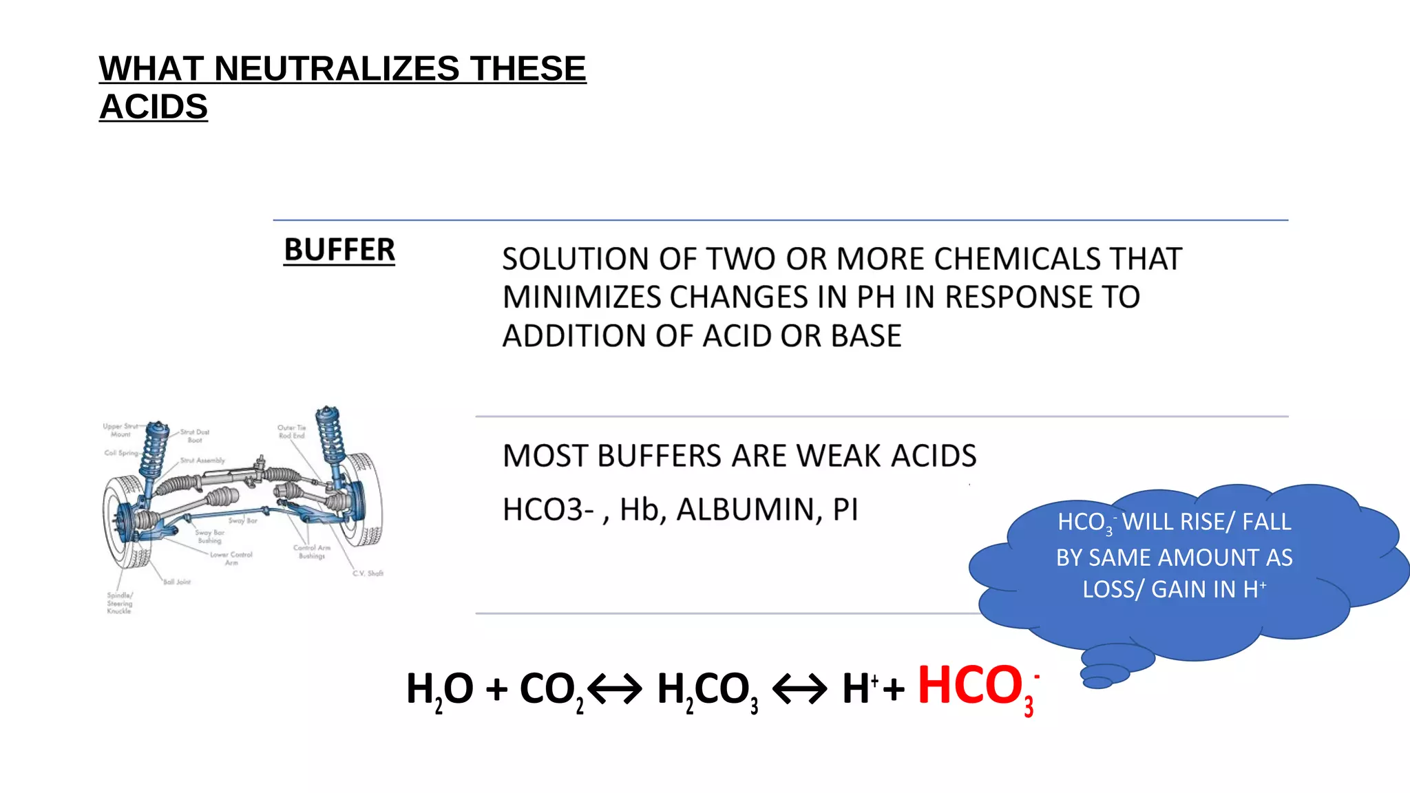Acidosis and alkalosis | PPT