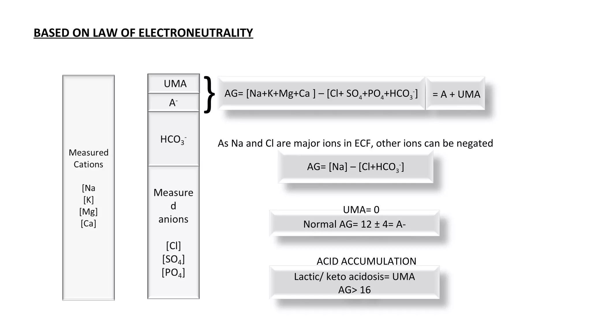 Acidosis and alkalosis | PPT