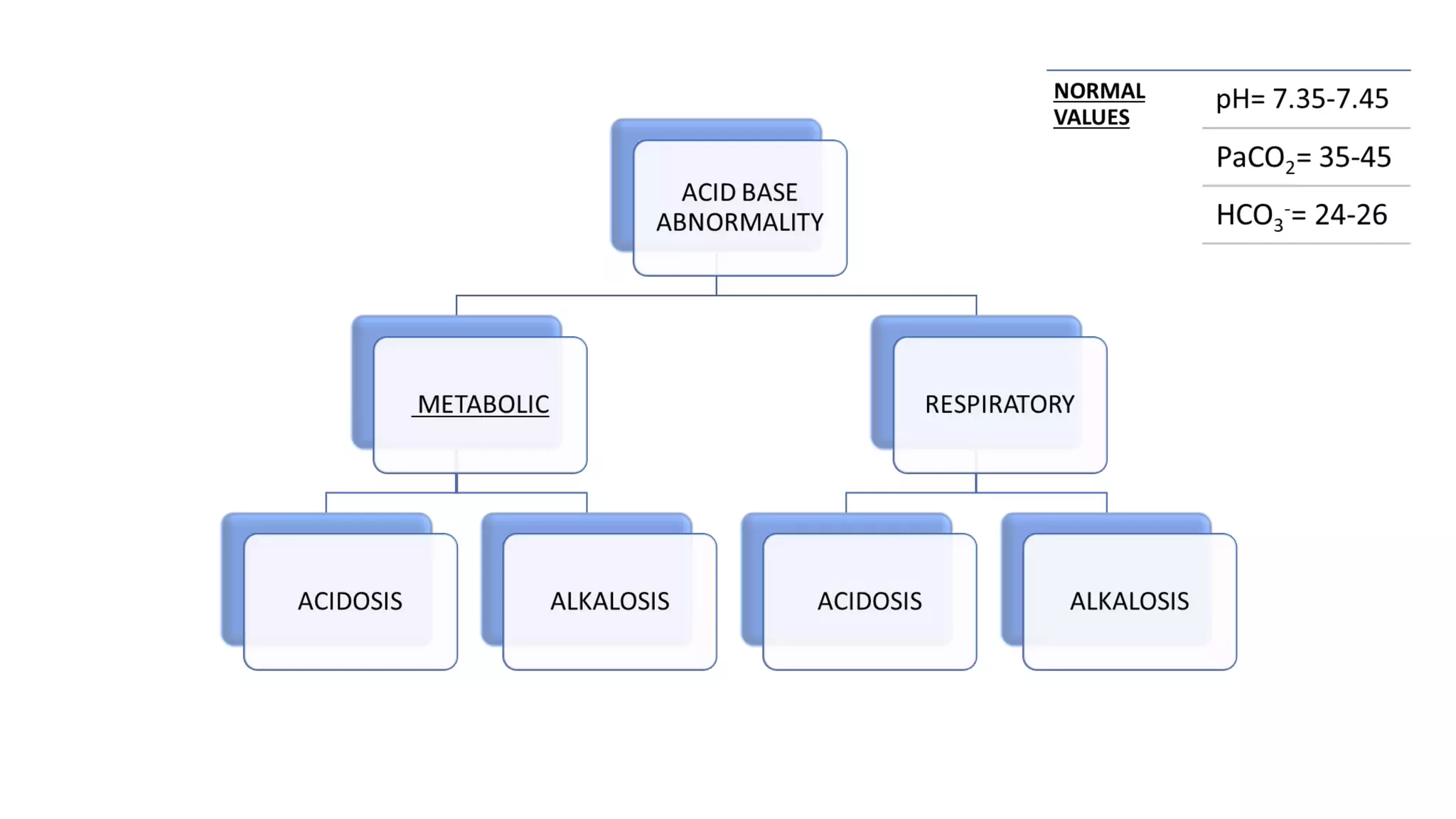 Acidosis and alkalosis | PPT