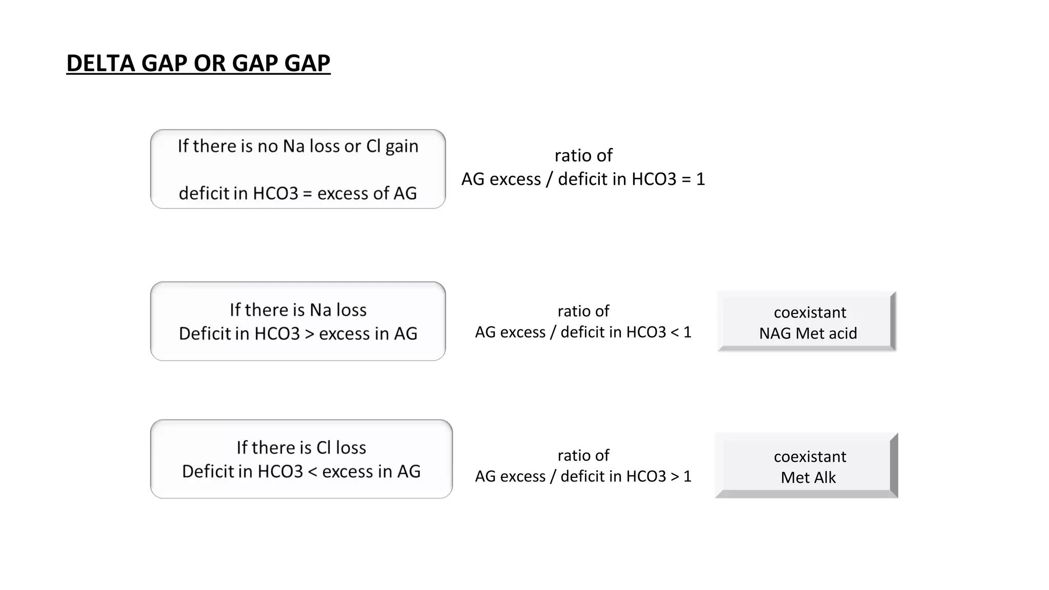 Acidosis and alkalosis | PPT