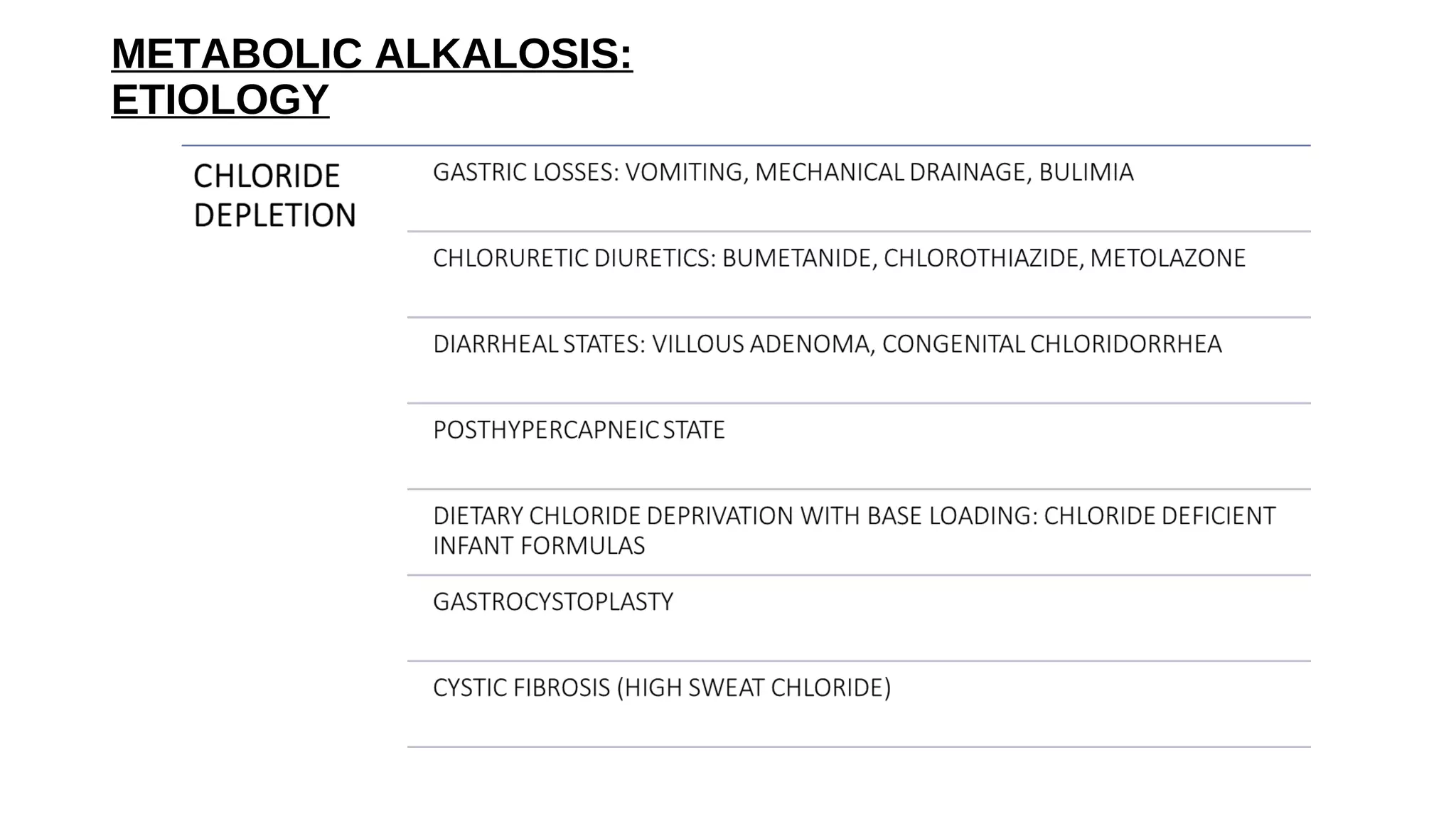 Acidosis and alkalosis | PPT