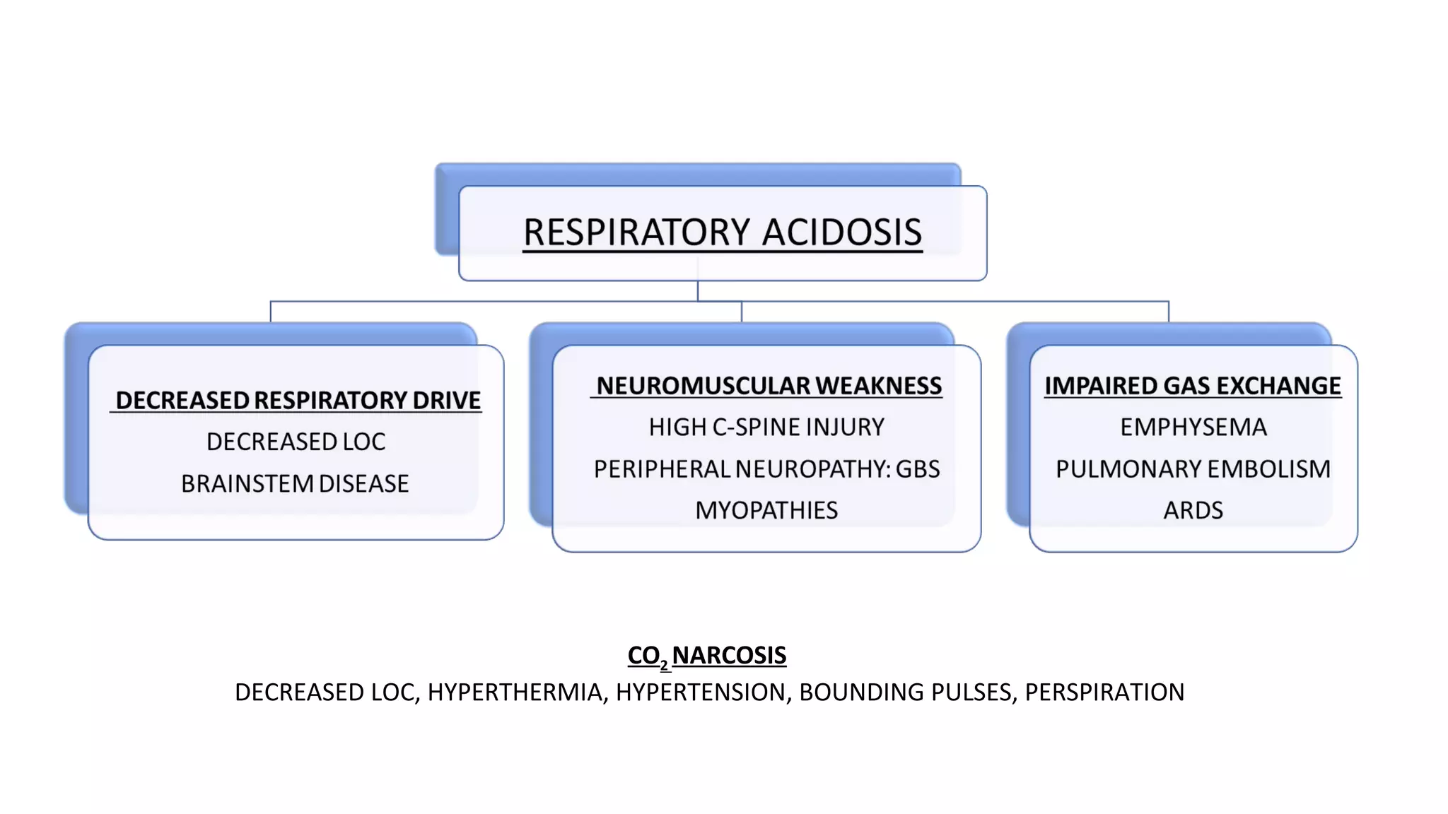 Acidosis and alkalosis | PPT