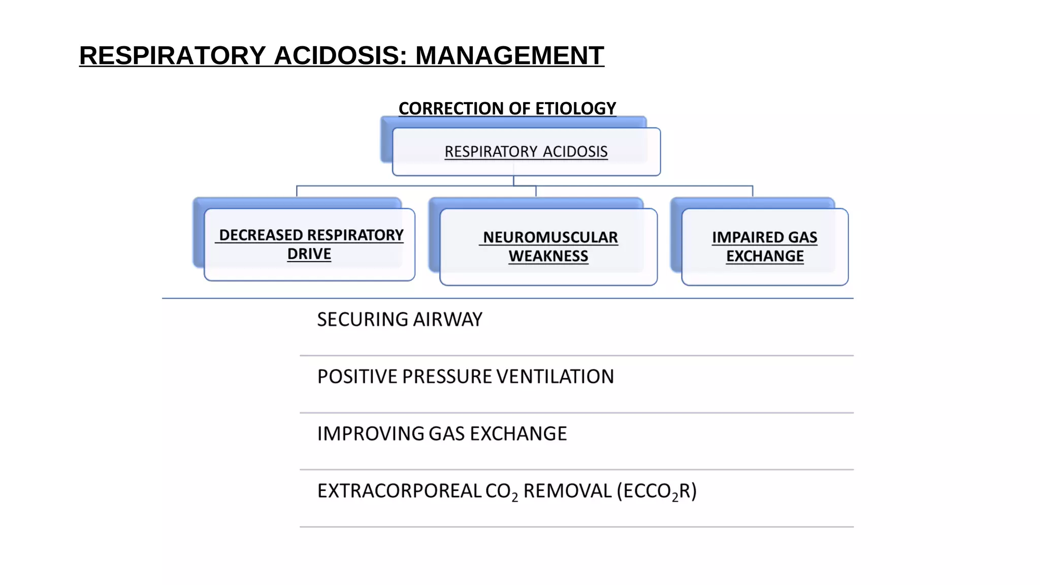 Acidosis and alkalosis | PPT