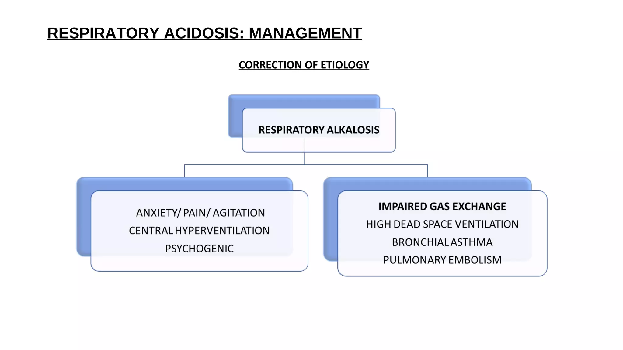 Acidosis and alkalosis | PPT | Chemistry | Science