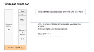 Acidosis and alkalosis | PPT
