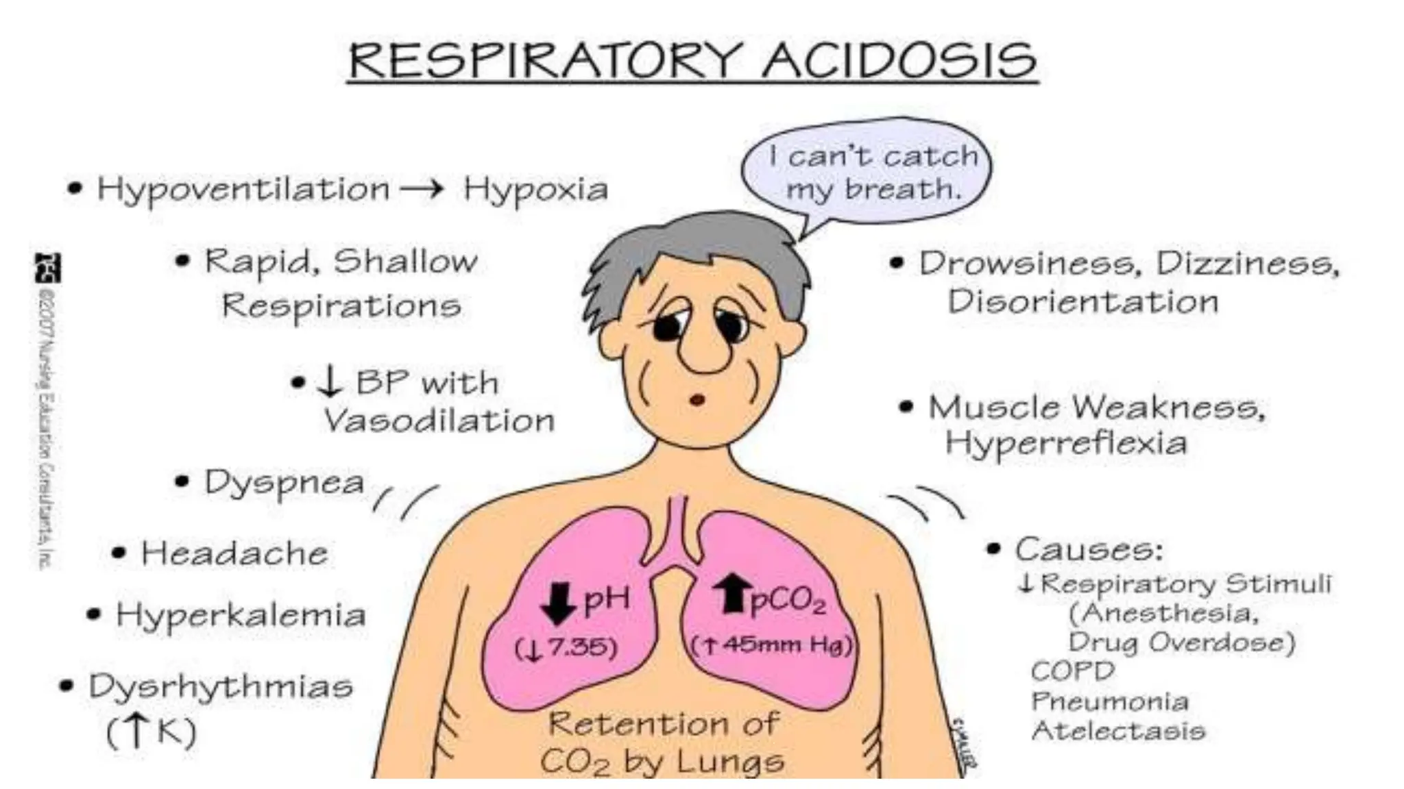 ACIDOSIS AND ALKALOSIS.pptx
