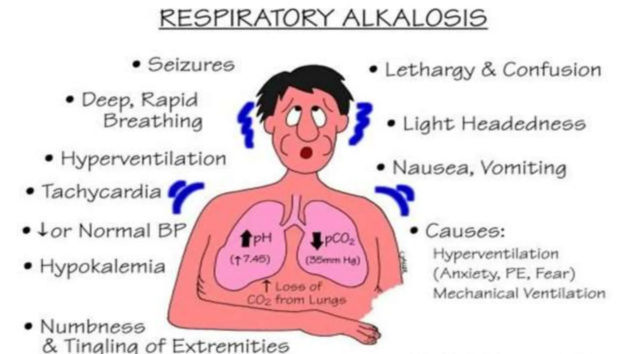 ACIDOSIS AND ALKALOSIS.pptx