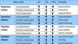 ACIDOSIS AND ALKALOSIS.pptx