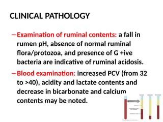 Acidosis and Alkalosis metabolic diseases.pptx. | PPTX