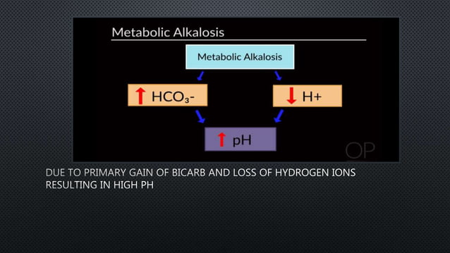 Acidosis and alkalosis real real plus | PPTX