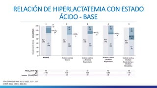 ACIDOSIS LACTICA EN EL PACIENTE CRÍTICO.pptx