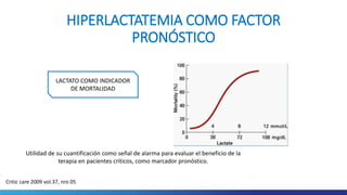 ACIDOSIS LACTICA EN EL PACIENTE CRÍTICO.pptx