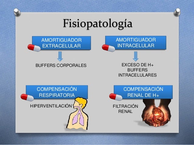 Acidosis Metabolica
