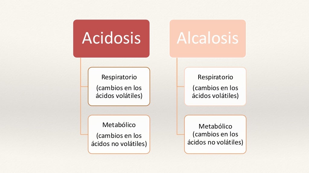 Acidosis metabolica