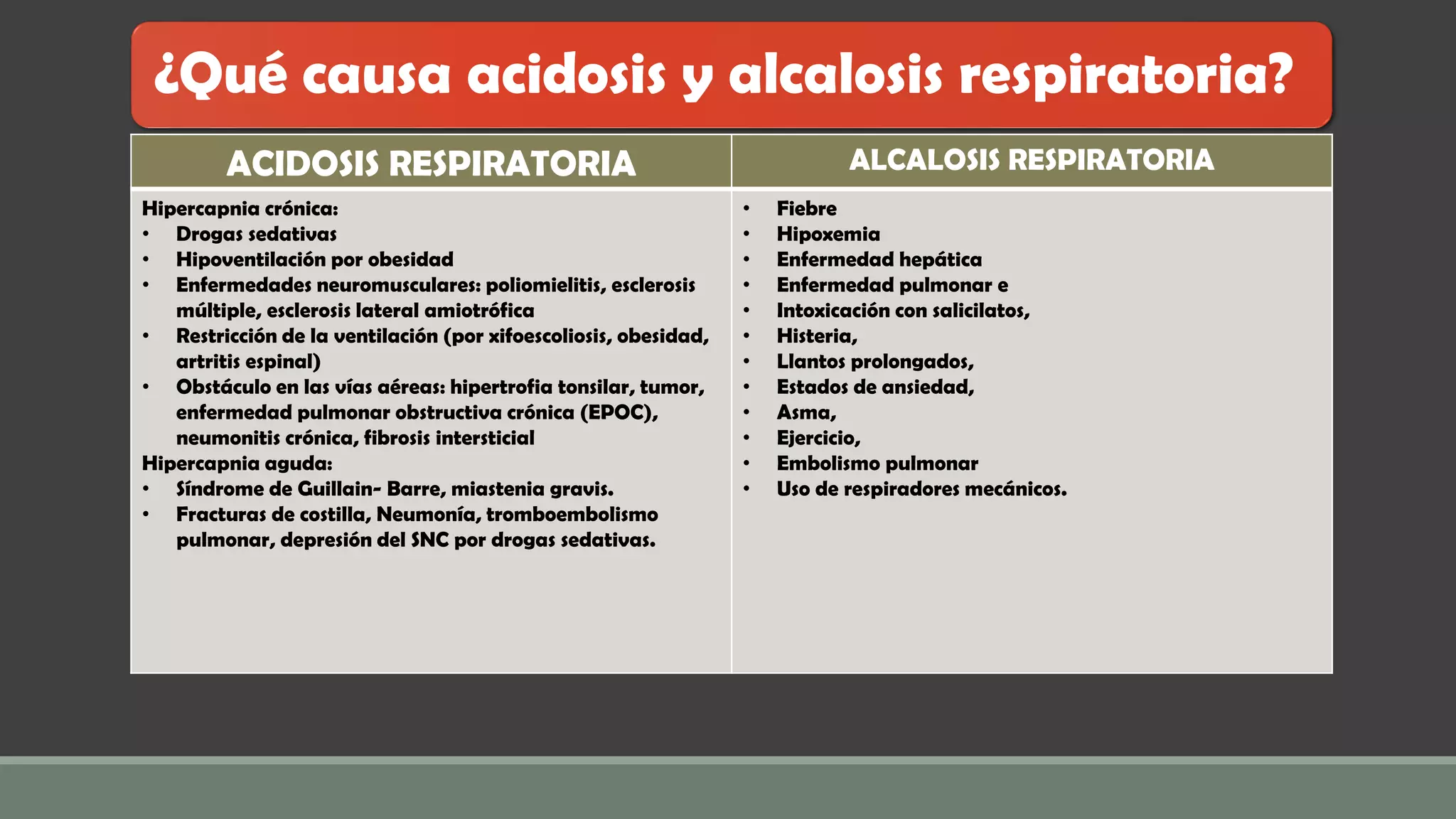 Acidosis y alcalosis respiratoria | PDF | Lung and Respiratory Health ...