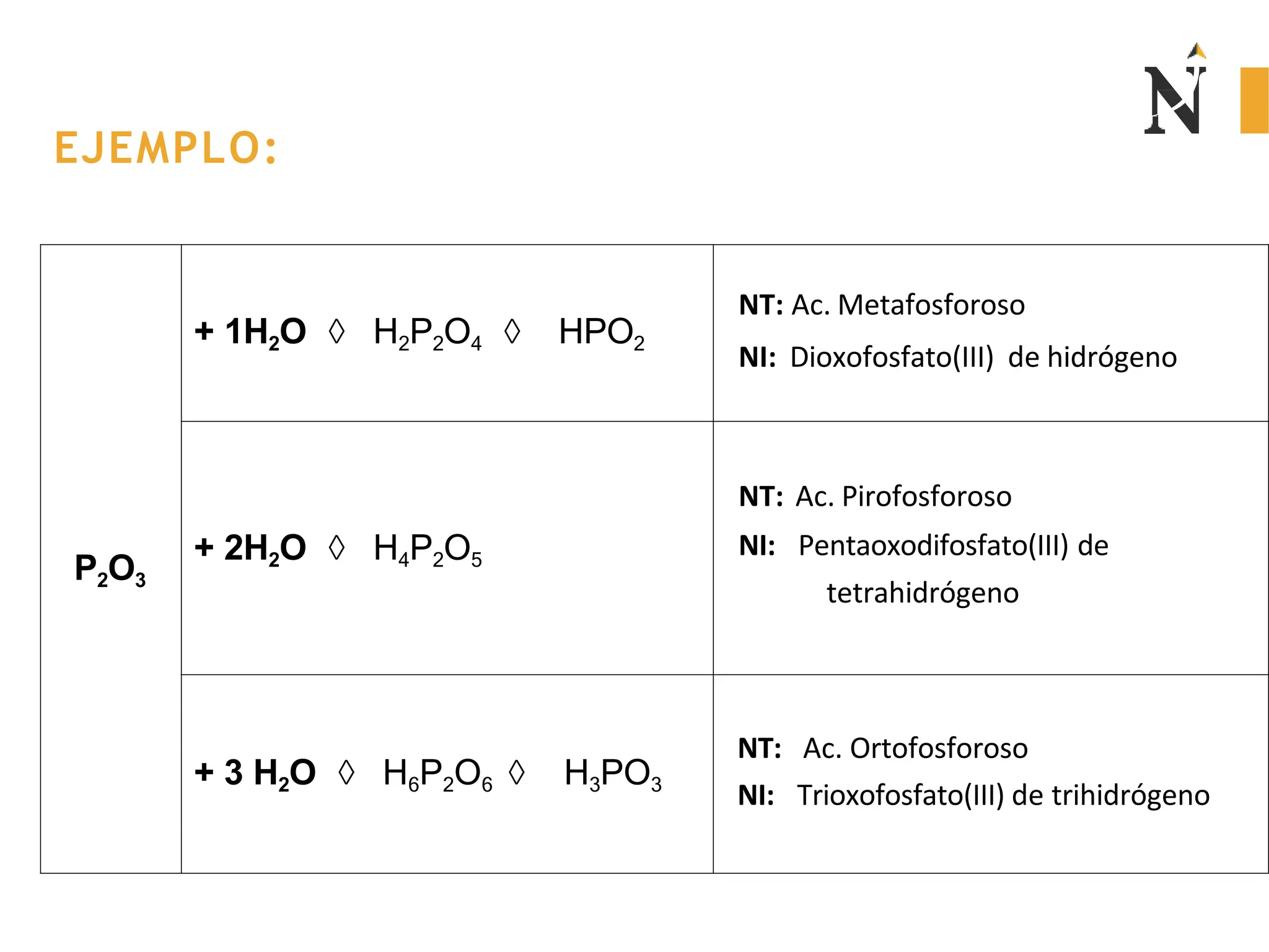NOMENCLATURA ACIDOS OXAXIDOS E HIDRACIDOS.pptx