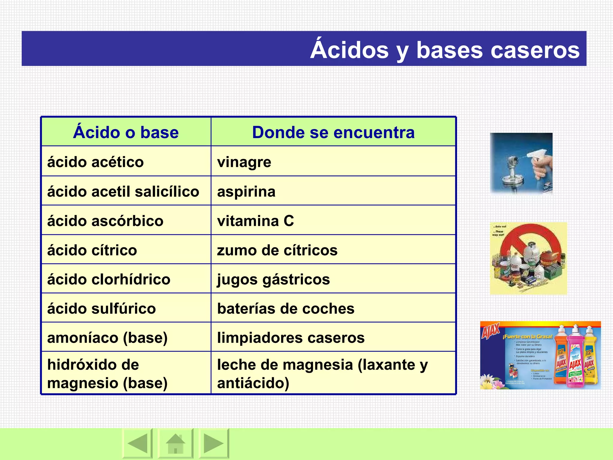 Acidos Y Bases | PPS