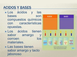 Cuales Son Los Acidos Y Bases | Definición De Acidos Y Bases – Netzdot