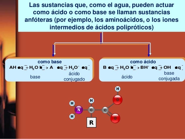 ¿Qué Es Un Ácido Conjugado | Ácido (Química): qué es, tipos ...