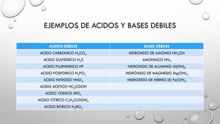 ACIDOS Y BASES.pdf
