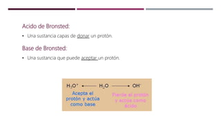 Acidos y bases de bronsted | PPTX