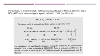 Acidos y bases de bronsted | PPTX